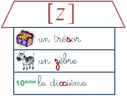 Maisons des sons (modifiables) – Charivari à l'école