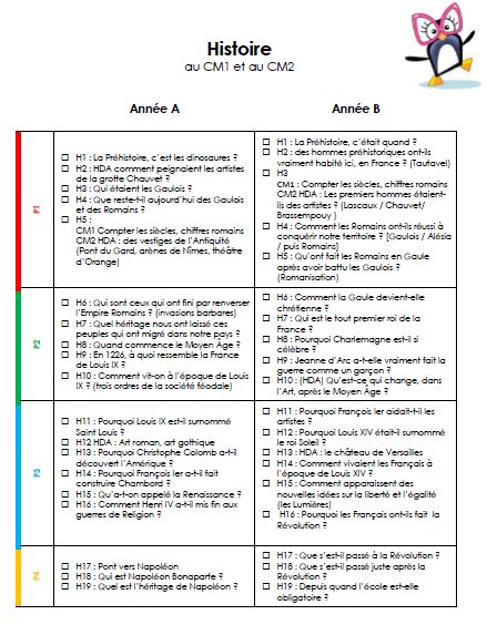 Programmation spiralaire en Histoire - Charivari à l'école