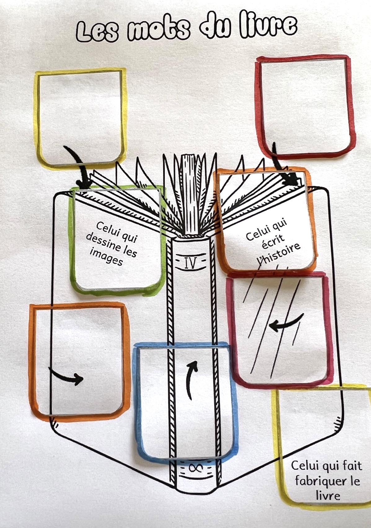 Le lexique du livre : leçon à manipuler - Charivari à l'école