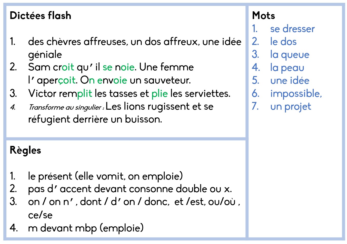 8 dictées mythologiques pour le CM - Charivari à l'école